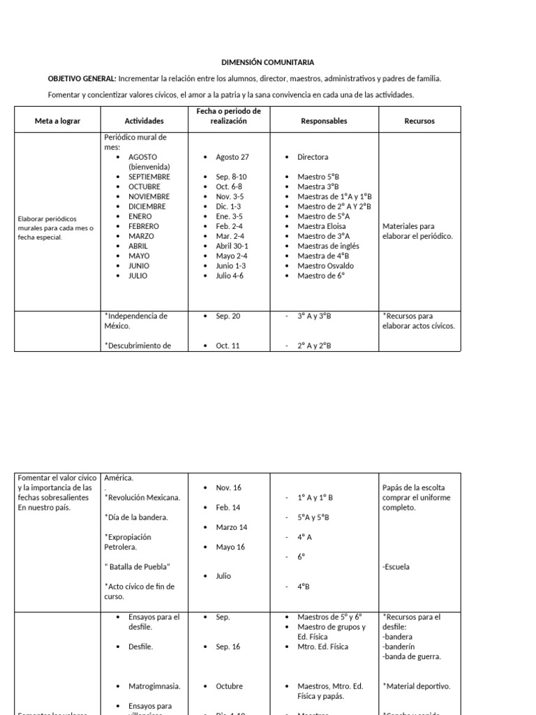Dimensión Comunitaria | PDF
