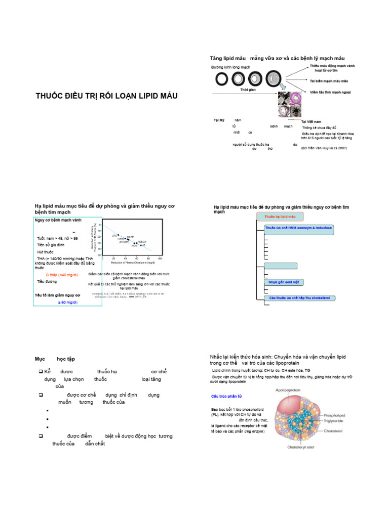 B5.thuoc Dieu Tri Roi Loan Lipid Mau | PDF