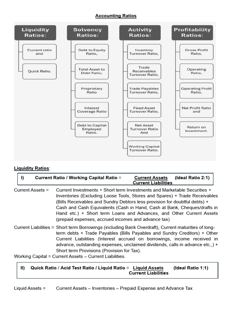 Class 12 Accounting Ratios Formulas | PDF | Debt | Revenue