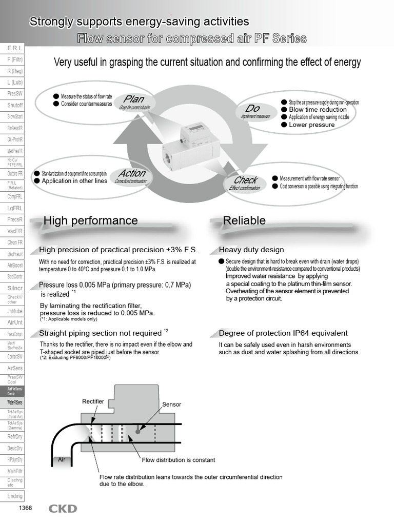 【Discontinued model】PF-F・PFU Series (1MB) | PDF | Flow Measurement | Rectifier