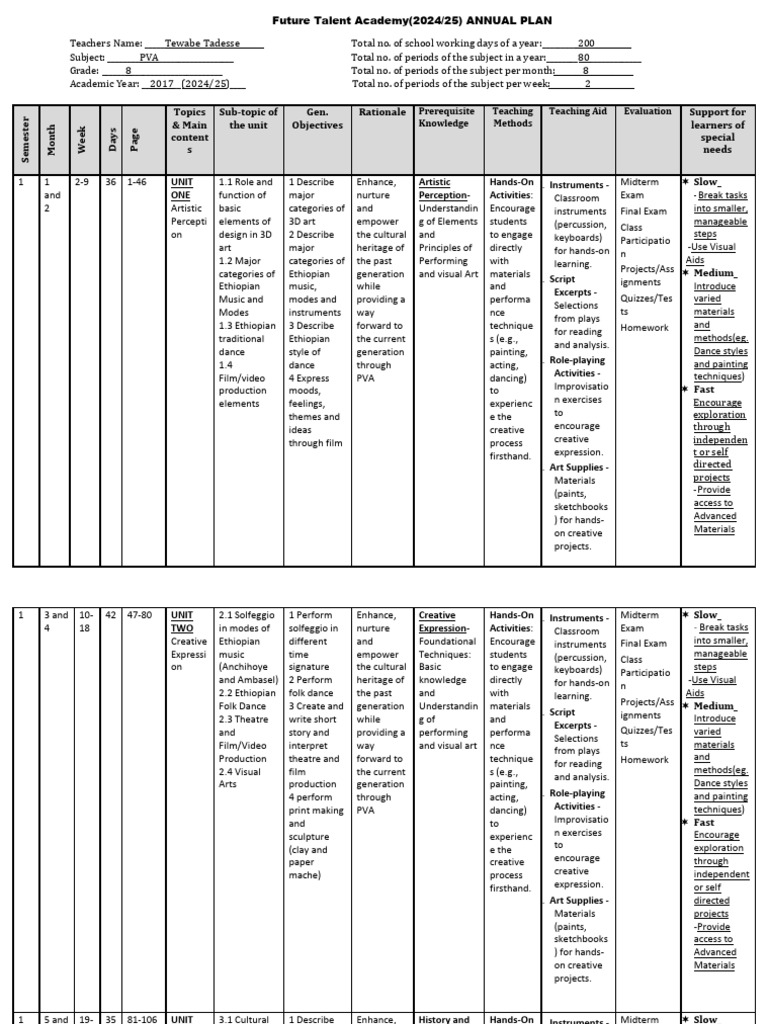 PVA Annual Plan Grade 8-From T | PDF | Dances | Teachers