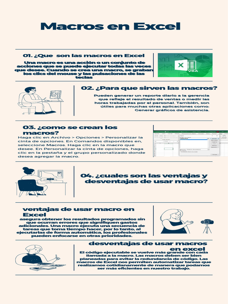 Infografia de Macros en Excel | PDF