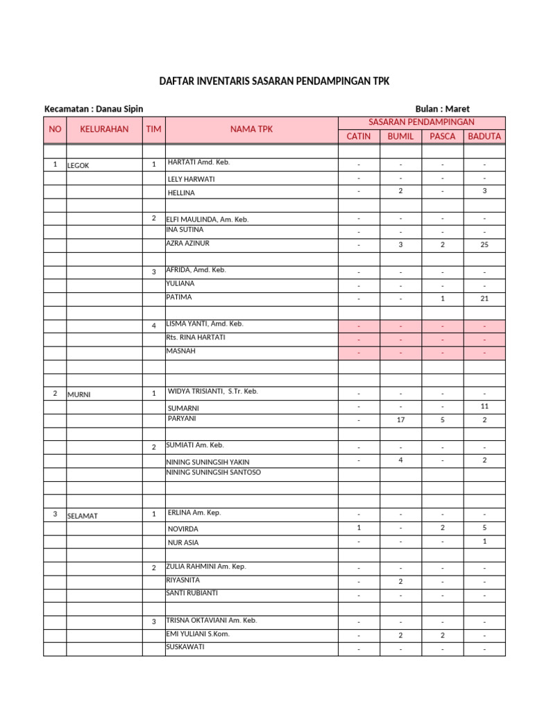 Daftar Inven Sasaran TPK | PDF