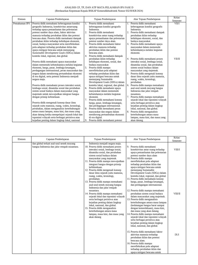 Analisis CP, TP, Dan ATP IPS Fase D | PDF