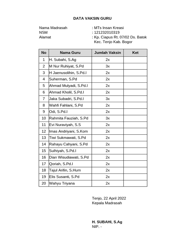 MTS Insan Kreasi-Data Vaksin Guru | PDF