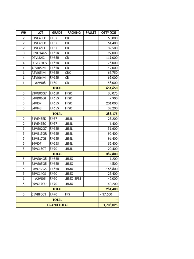 Hold Product Status | PDF