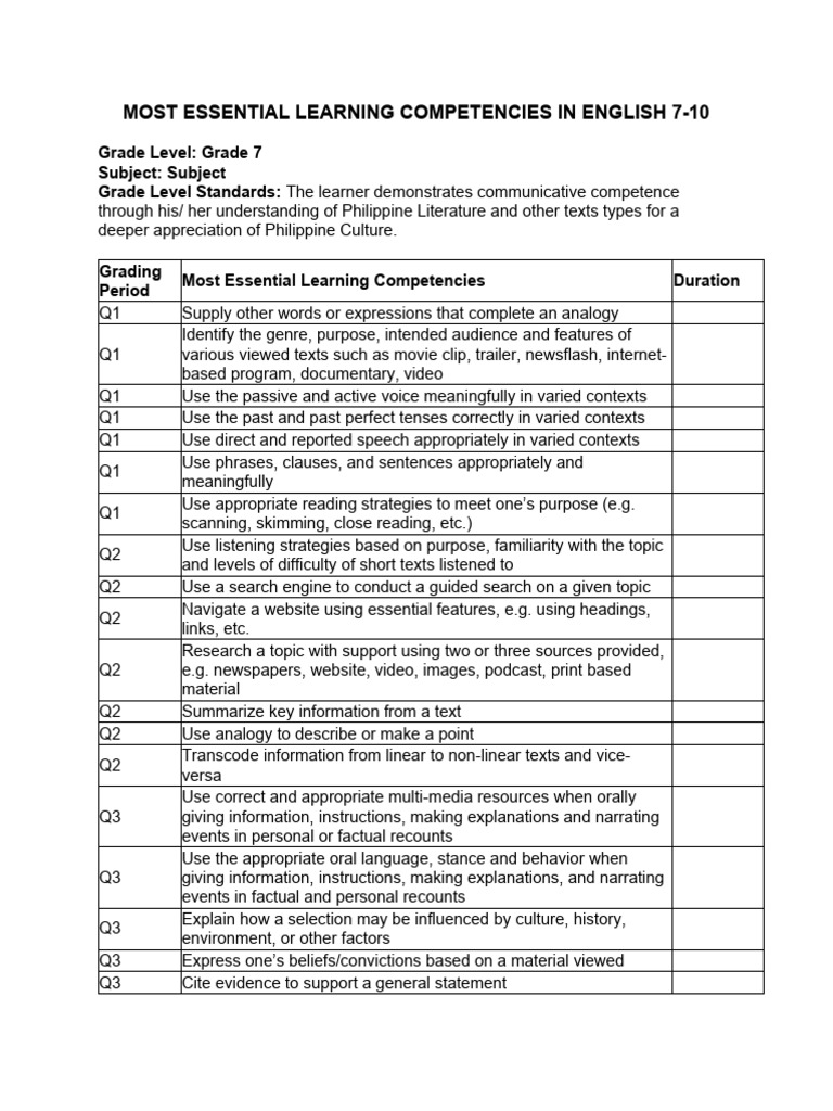 Most Essential Learning Competencies in English 7 10 - Compress | PDF ...