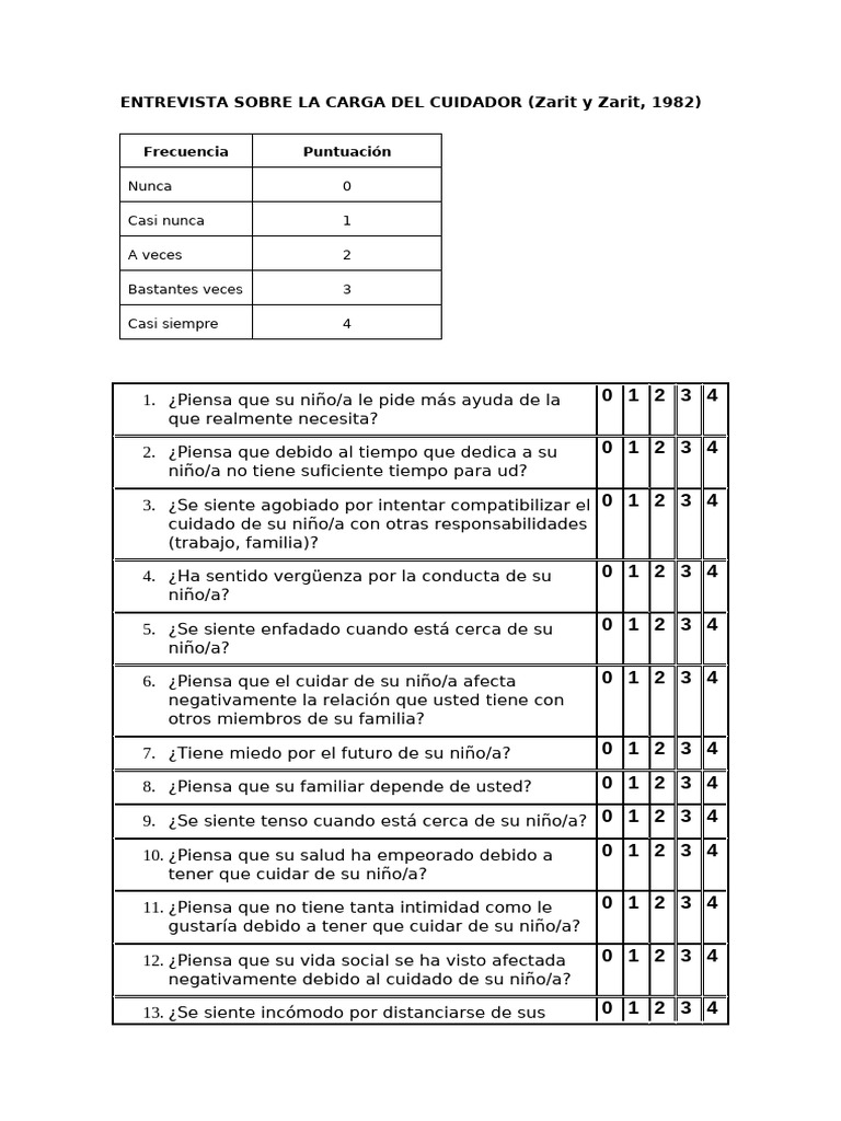 Test de Carga Del Cuidador de Zarit | PDF Test de Carga Del Cuidador de Zarit | PDF