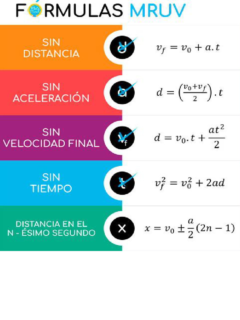 Formulas | PDF