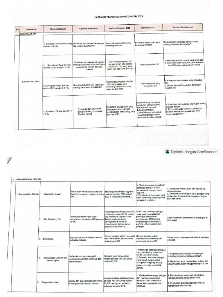 Evaluasi Program Ppi th2023 - Compressed | PDF