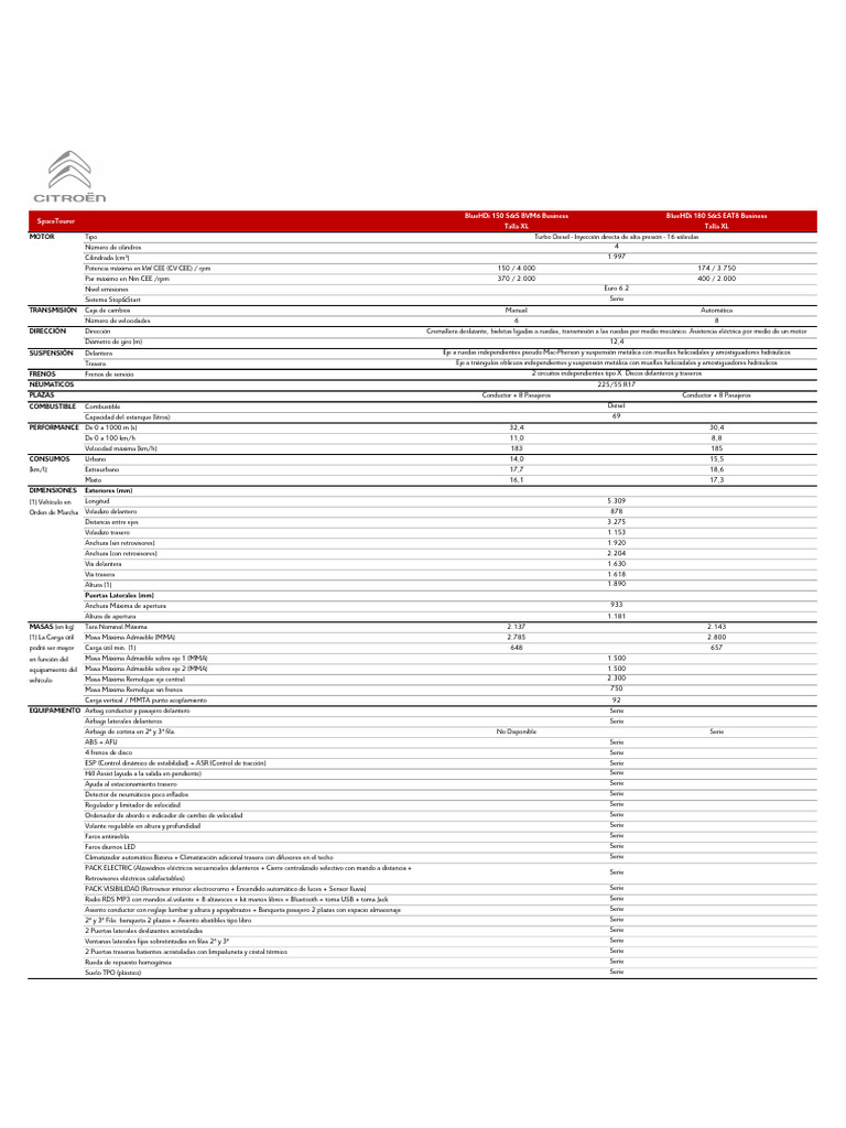 Ficha Técnica Citroën C4 SpaceTourer | PDF | Airbag | Eje