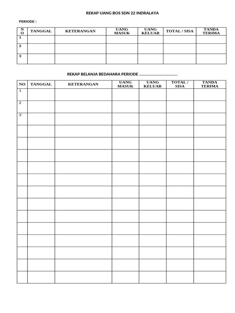 Rekap Uang Bos SDN 22 Indralaya | PDF