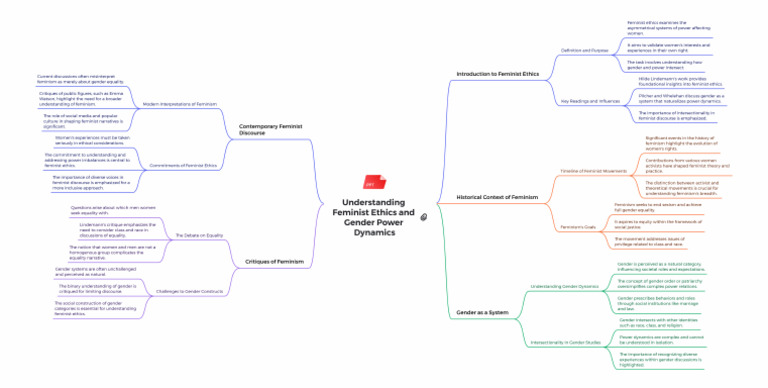 Understanding Feminist Ethics and Gender Power Dynamics | PDF | Gender ...