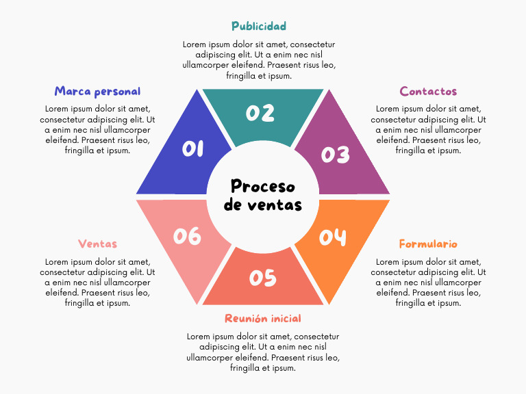 Gráfico Etapas Esquema Proceso Ventas Marketing Orgánico Multicolor - 20241021 - 234215 - 0000 | PDF