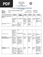 Aral Individualized Reading Intervention Plan Irip Checklist | PDF