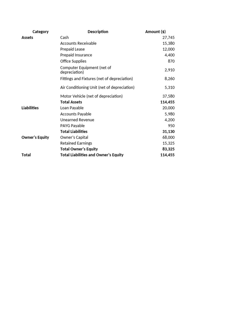 Book2.Xlsx Balance Shheet | PDF