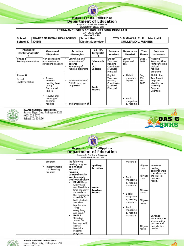 SNHS Action Plan and Intervention | PDF | Reading Comprehension ...