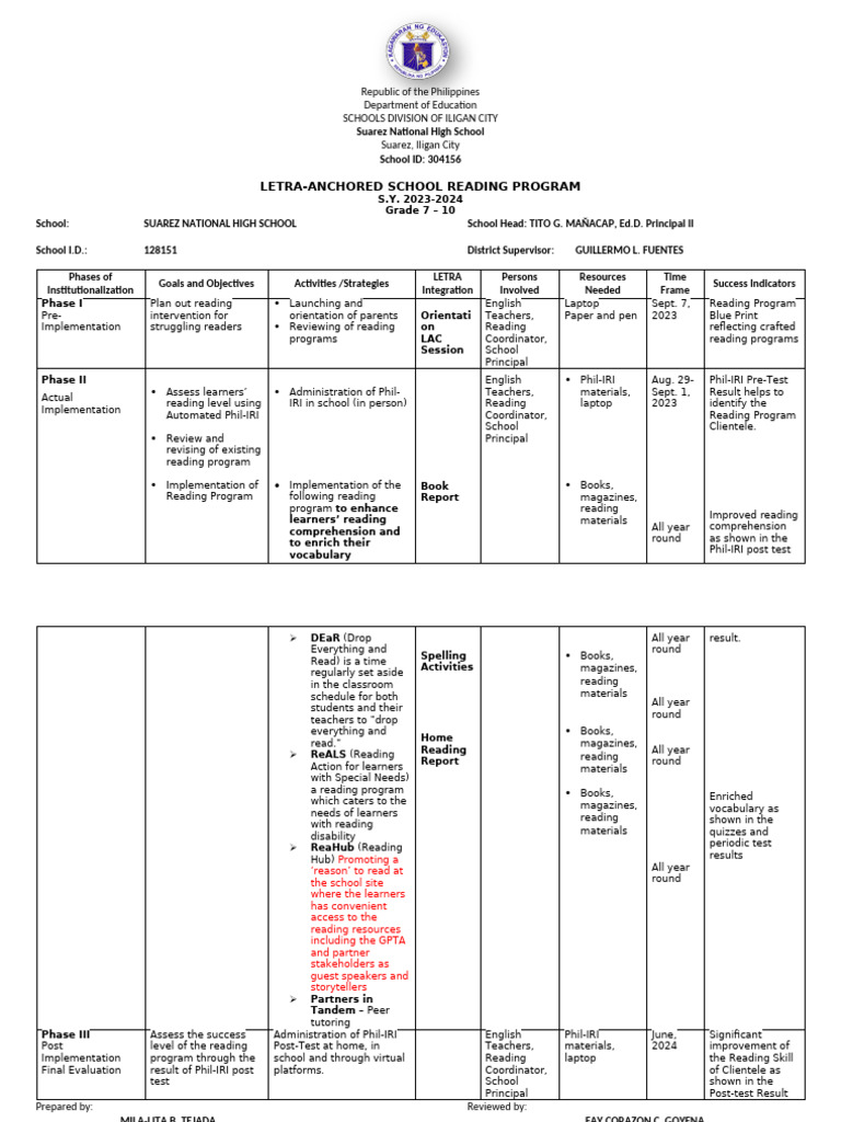 Sy2023 24 Letra Anchored School Reading Program | PDF | Reading ...