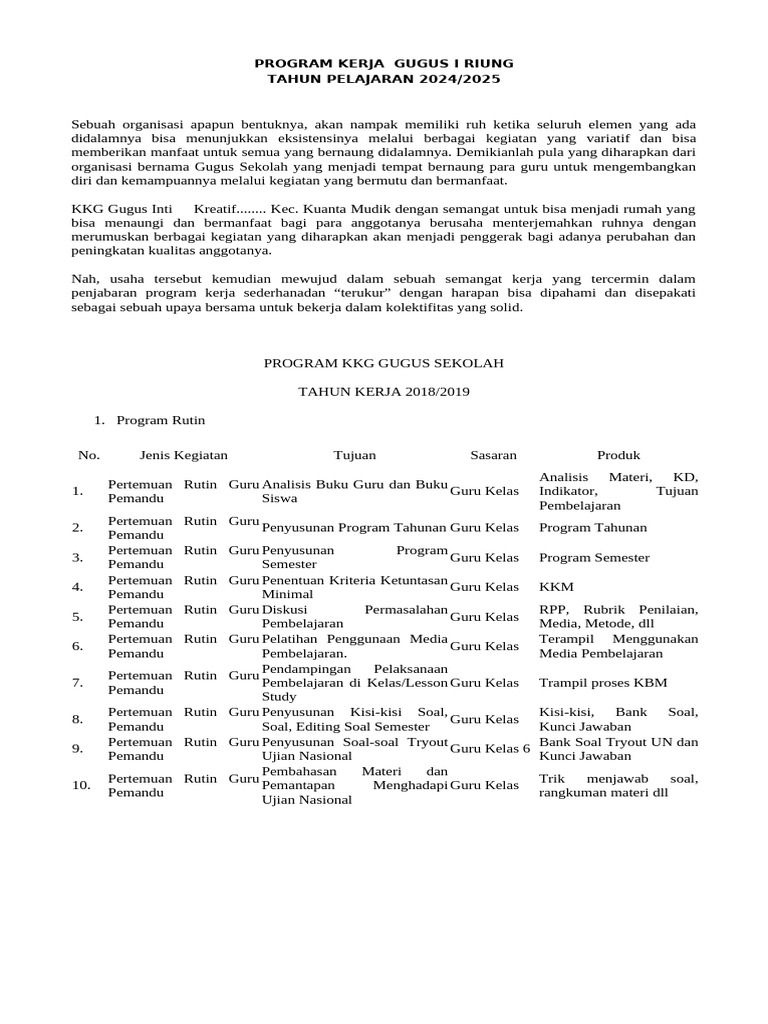 Program Kerja KKG | PDF