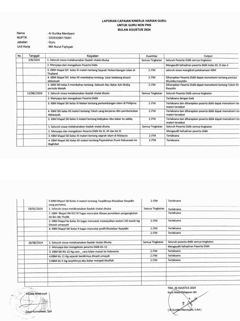 LCKH Ags Ai Surtika | PDF