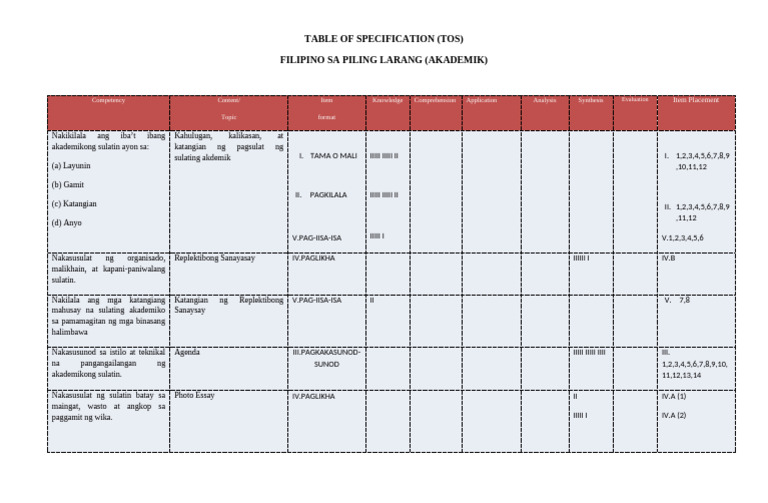 Table of Specification | PDF