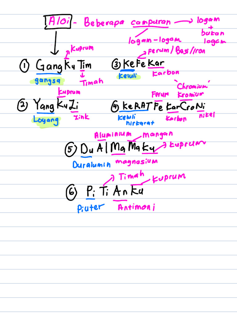 Tips Ingat Komposisi Aloi | PDF