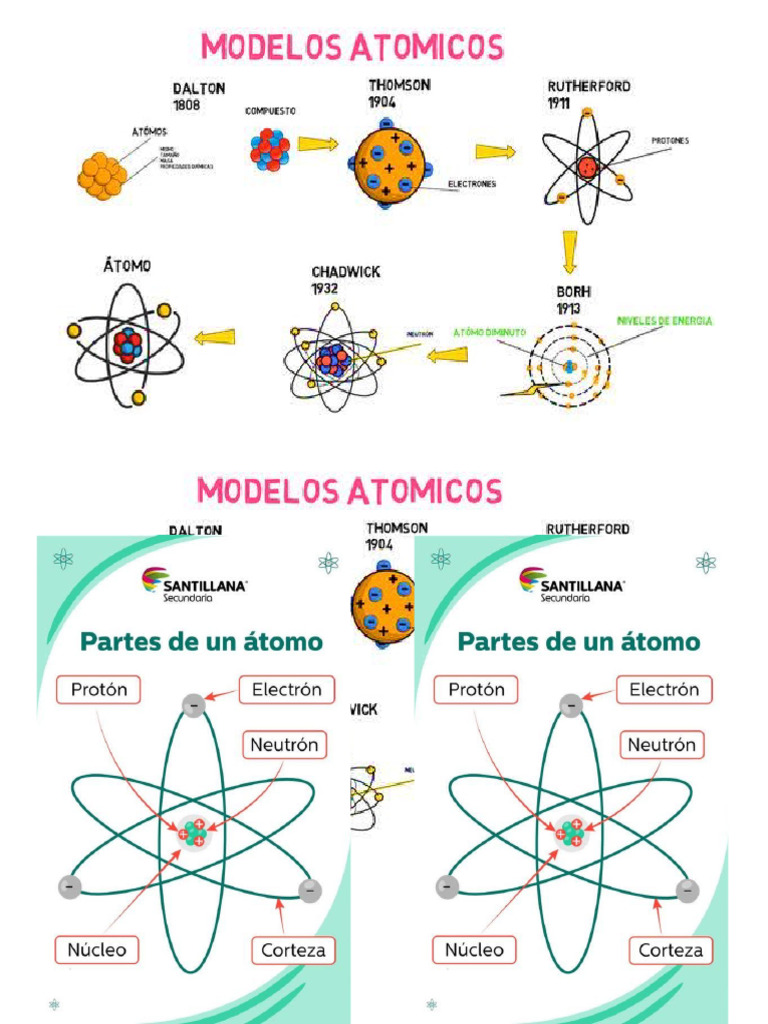 Partes del átomo | PDF