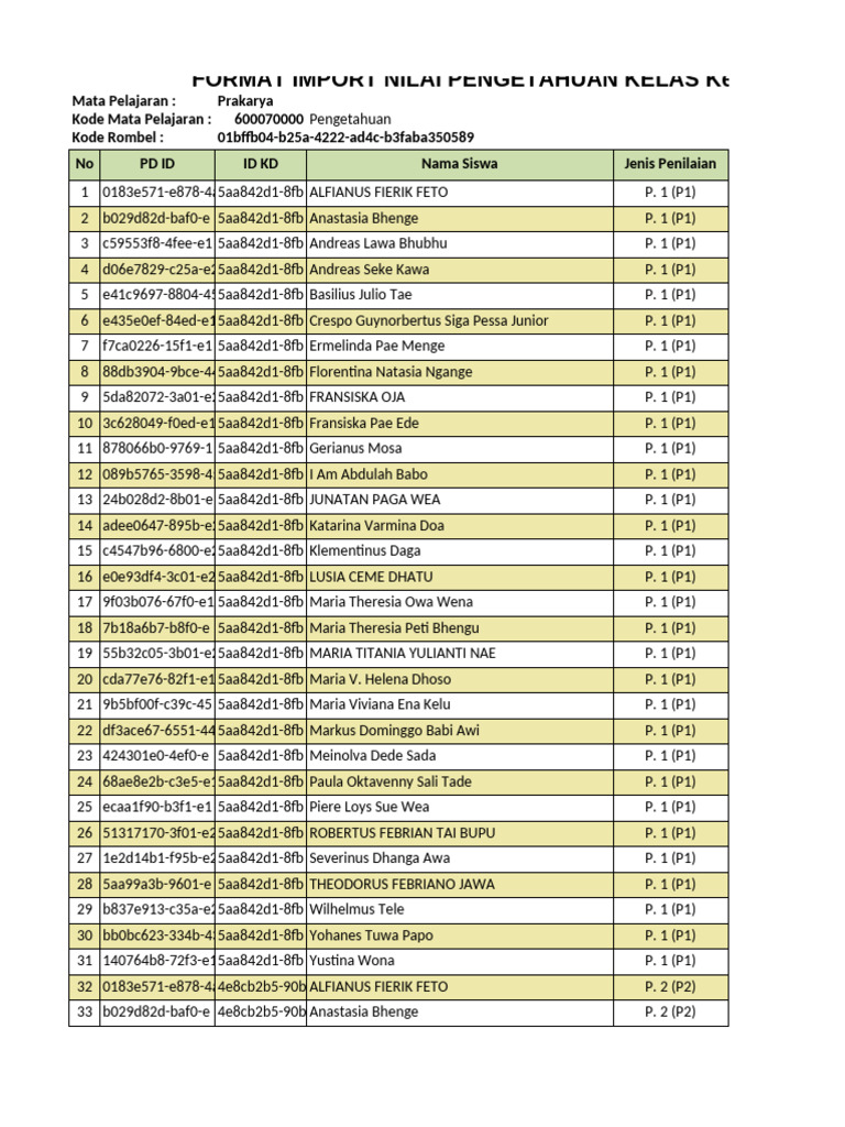 F - KD - Peng - Prakarya - Kelas 9F | PDF