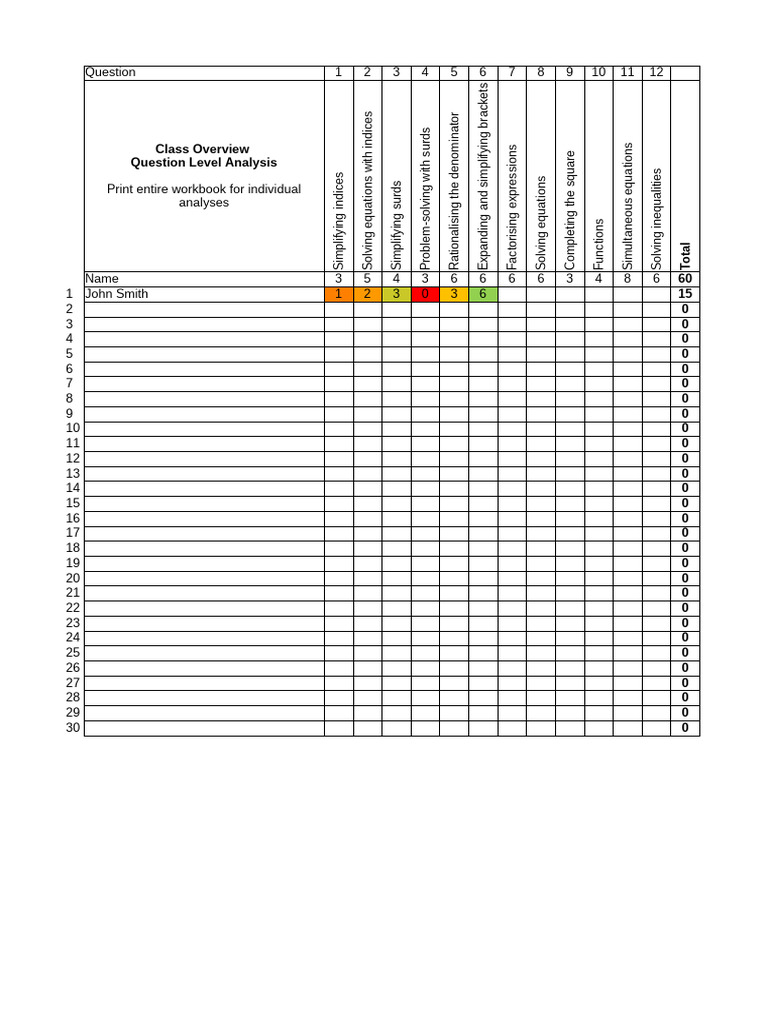 PixiMaths a Level Baseline Test QLA | PDF | Equations | Mathematics