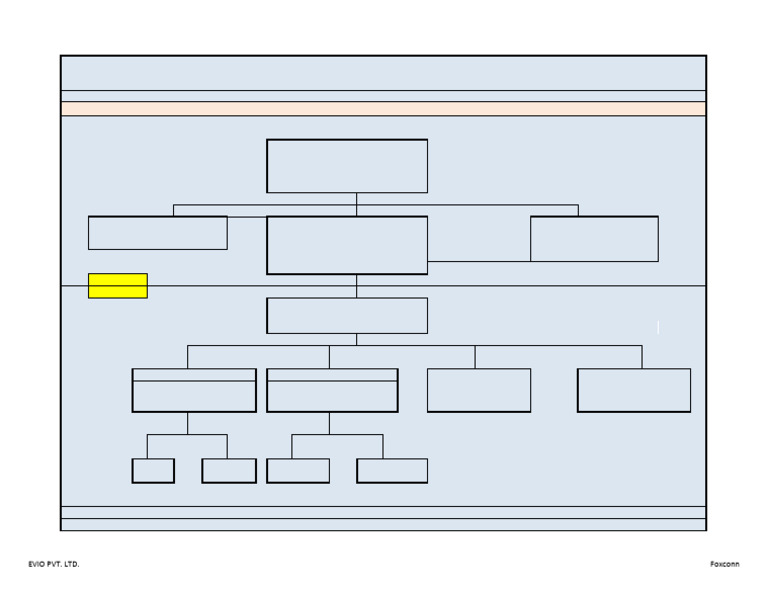 Site Organization Chart | PDF