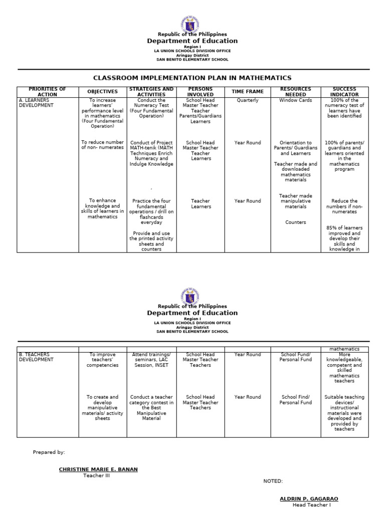 Classroom Implementation Plan | PDF | Word | Vowel