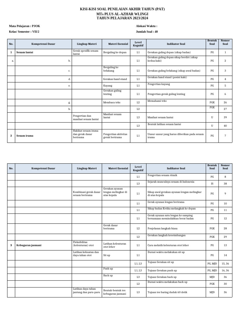 KISI-KISI SOAL PJOK VII PAT 2023-2024 | PDF