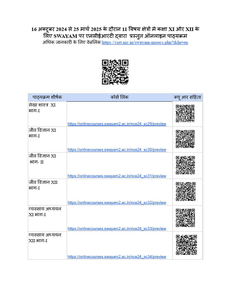 Annexure- cycle 14 course_Hindi | PDF
