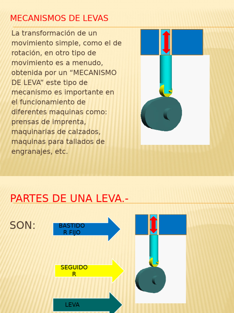 Mecanismos De Levas Pdf Cinemática Rotación