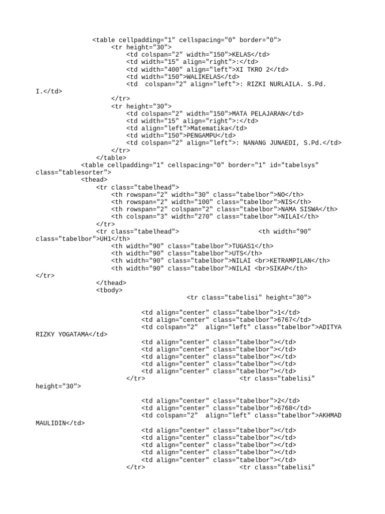 10-06-2021-Format-KelasXI TKRO 2 | PDF