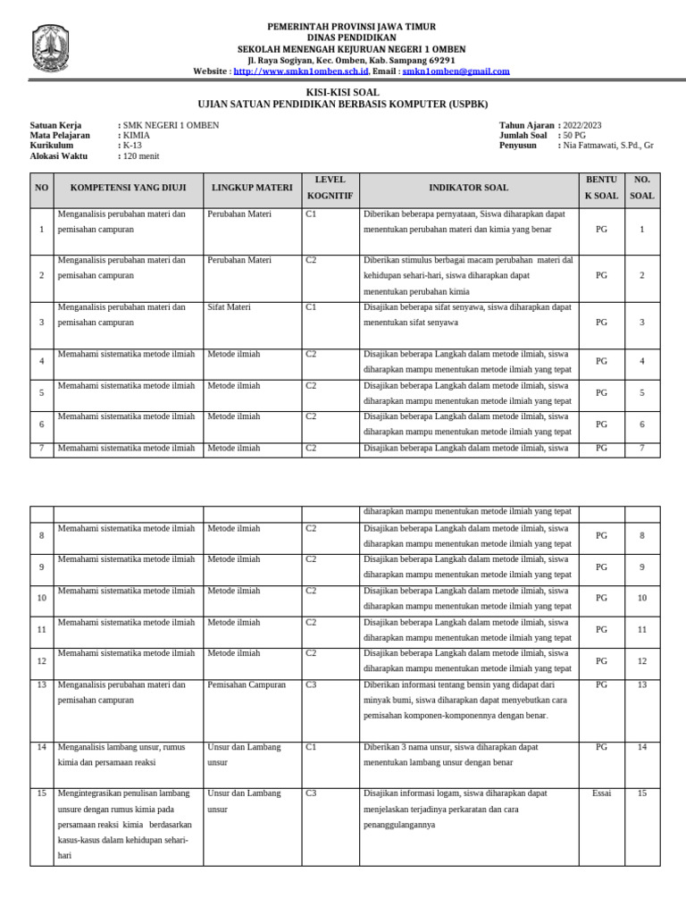 KISI-KISI USPBK Kimia | PDF