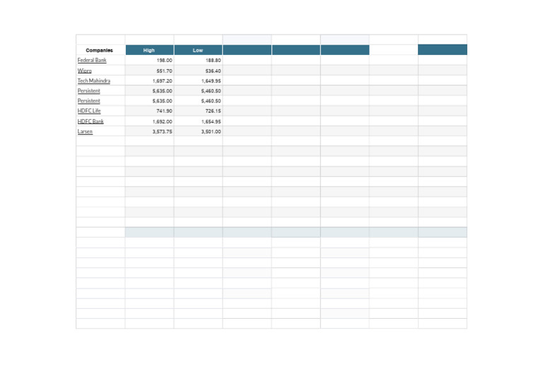 Untitled Spreadsheet - Sheet1 | PDF