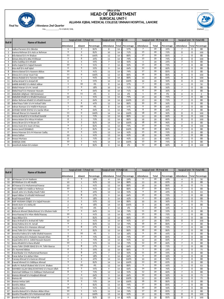 2nd Quarter Attendance Updated | PDF