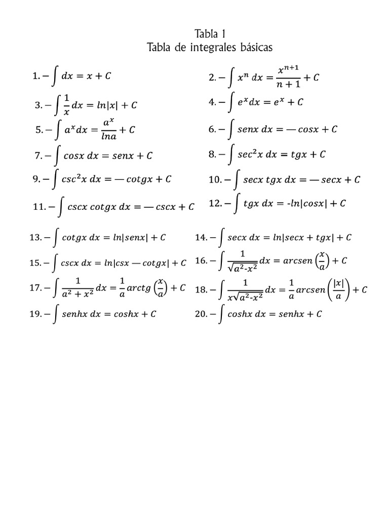 Tabla de Integrales Básicas. | PDF