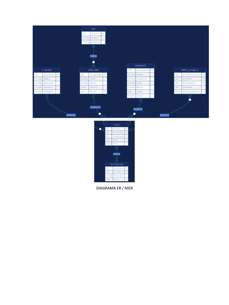 DIAGRAMA ER-MER | PDF