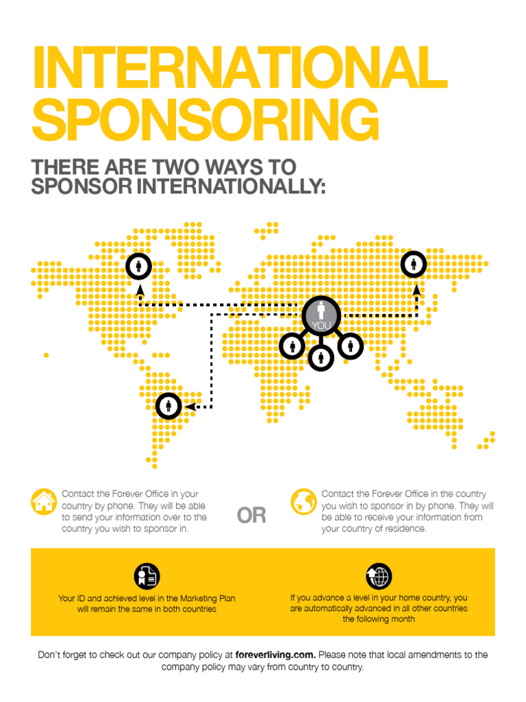 International_Sponsoring_Directory | PDF | Payments | Banks