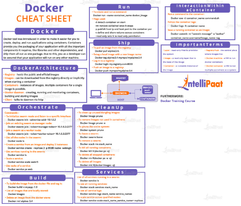 Docker Cheat Sheet 2022 | PDF