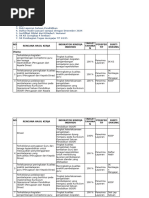 Tabel RHK, Rencana Aksi Dan Jenis-Jenis Dokumen Bukti Dukung Yang Wajib DiUpload - 2024 | PDF