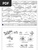 DPWH Construction of Multi Purpose Building | PDF