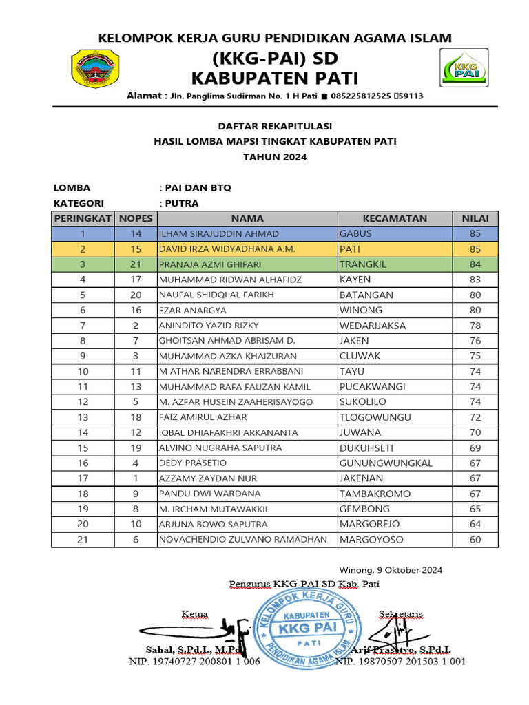 Rekapitulasi Juara Lomba MAPSI 25 Tahun 2024 Tk. Kab. Pati | PDF