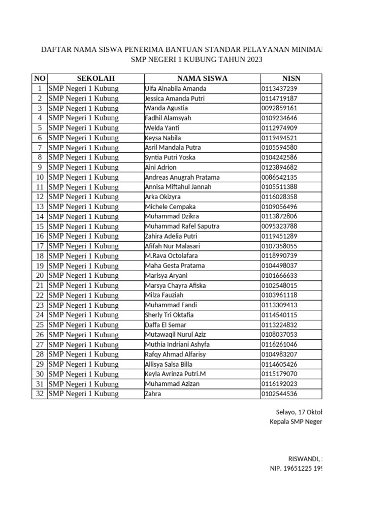 Daftar Penerima Bantuan SPM SMPN 1 Kubung 2023 | PDF