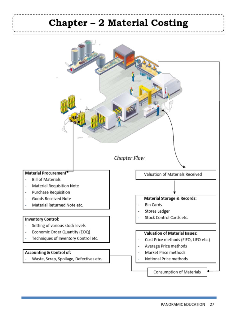 Material Costing | PDF | Inventory | Prices