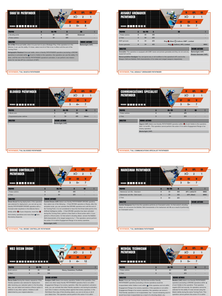 Datacard Pathfinders | PDF | Projectile Weapons | Military Science