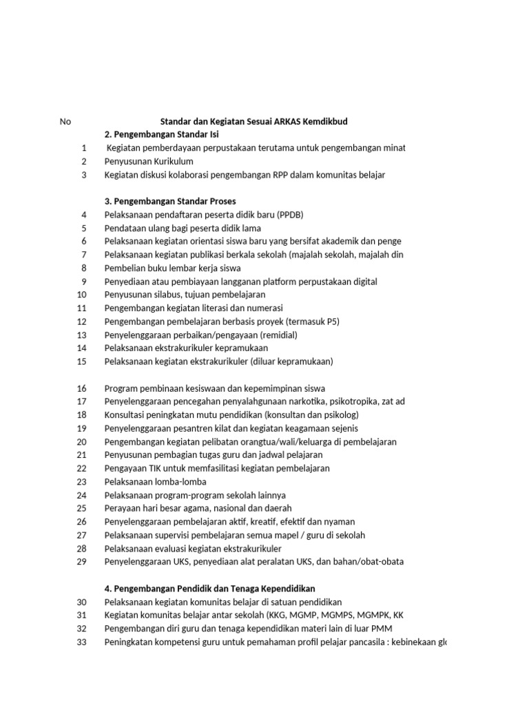 Kegiatan Rkas 2025 | PDF
