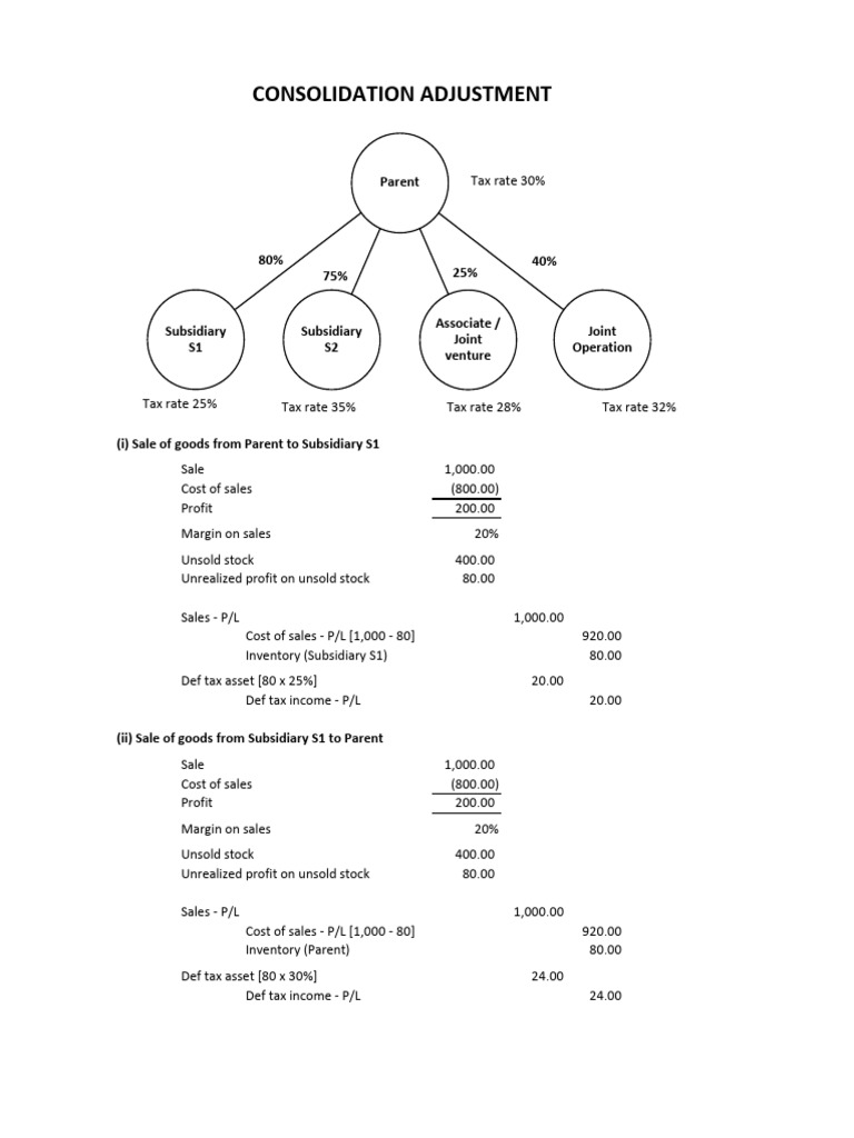 Intercompany Transactions and Adjustments | PDF | Depreciation | Expense